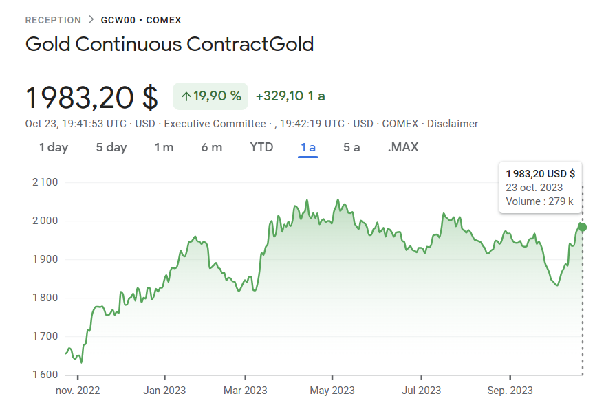 Gold price soars, safe haven amid geopolitical tensions – Eurasia ...